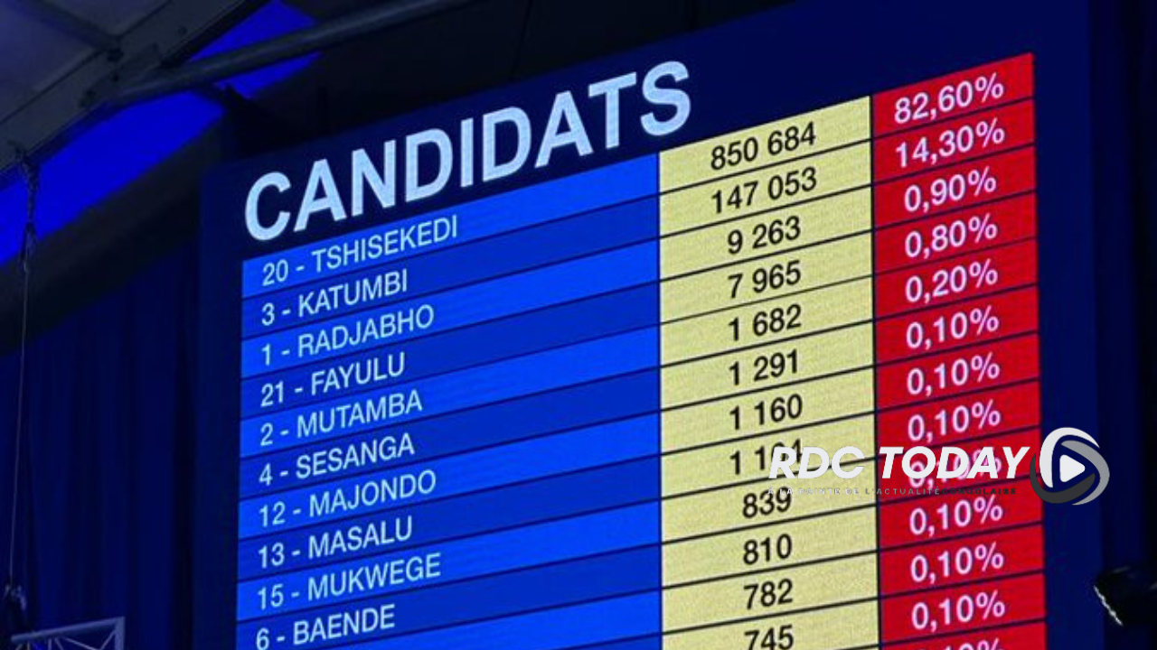 RDC : Report de la publication des résultats des élections législatives ... RDC : Report de la publication des résultats des élections législatives ...